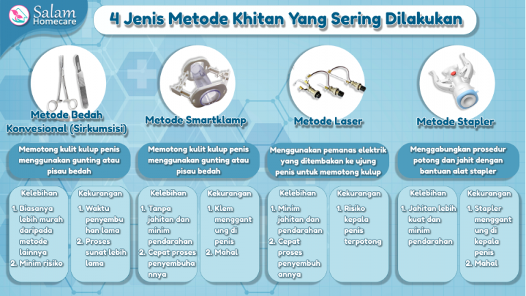 Inilah 4 Jenis Metode Khitan yang Sering Dilakukan, Mana yang Lebih ...
