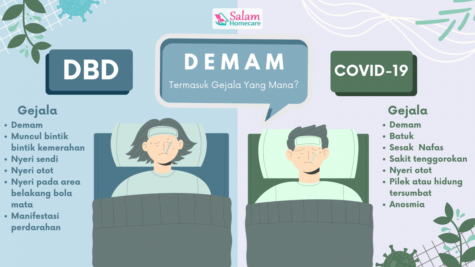 Jangan Salah, Ini Perbedaan DBD Dengan Gejala Covid 19 - Salam Homecare